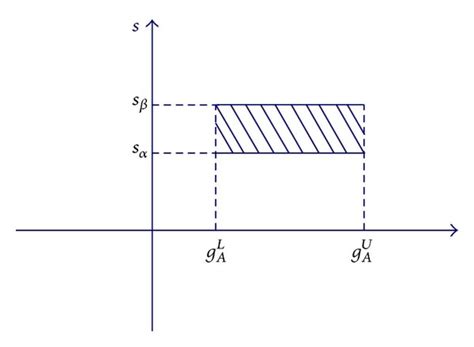 The Interval Grey Linguistic Variable Download Scientific Diagram
