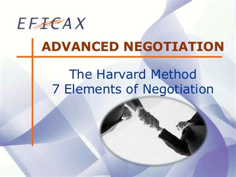 The Harvard Negotiation Method