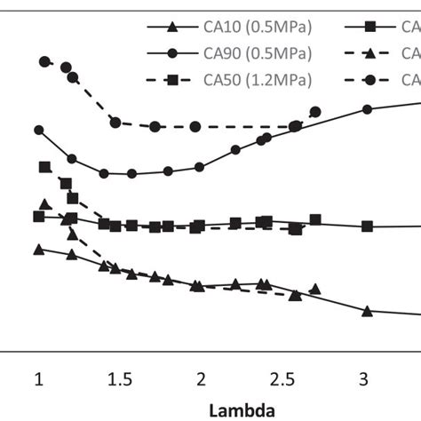 Combustion Characteristic Parameters Between Gasoline And Hydrogen