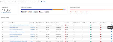 Activity Insights Threats