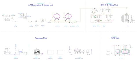 Uht Milk Processing Lineequipment Ibc Machine
