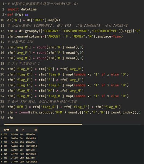 Python 实现数据分析中的 帕累托、漏斗、rfm、雷达图 Csdn博客