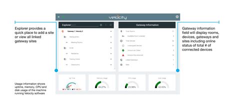 Atlona Velocity Software Gateway For Av Control And Management 20 Rooms