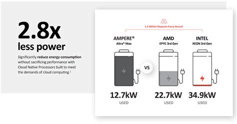Keys To Ultimate Data Center Efficiency And Performance A Complete Guide