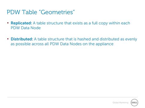 Ppt What Is Parallel Data Warehouse Pdw And Where Does It Fit