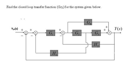 Solved Find The Closed Loop Transfer Function GCL For The Chegg Com