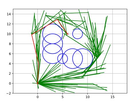 Paths Ignoring Collisions · Issue 224 · Atsushisakaipythonrobotics · Github
