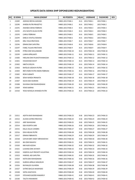 Update Data Siswa Pdf