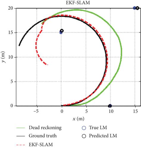 simultaneous localization and mapping based on kalman filter and