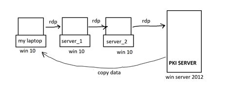 Powershell I Have To Take Rdp Session Into Two Different Servers In
