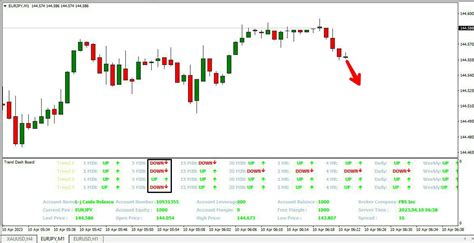 Ogt Trend Dashboard Indicator The Forex Geek