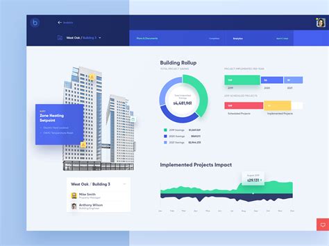 Dribbble Buildinganalyticsoverviewdribbble By Dalibor Hajdinjak