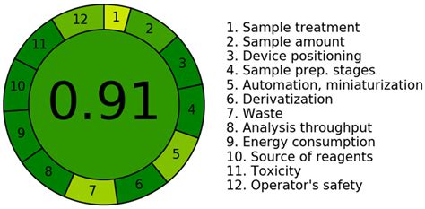 Ecofriendly Simple Uv Spectrophotometric And Chemometric Methods For Simultaneous Estimation Of
