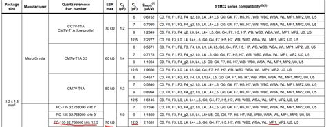 Lse Crystal For St32mp1 Fc 135 38 768 Khz Stmicroelectronics Community