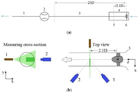 Figure 1 From Turbulence Structure And Dynamics Investigation Of Turbulent Swirl Flow In Pipe