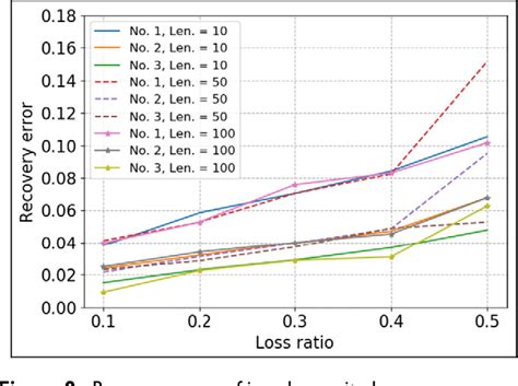 Figure From Group Sparsity Aware Convolutional Neural Network For Continuous Missing Data