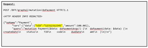 Api Threat Research Graphql Authorization Flaws In Financial
