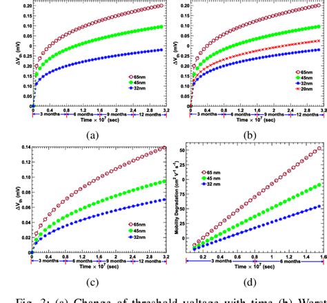 Nmos Transistor Analysis At Isabel Yazzie Blog
