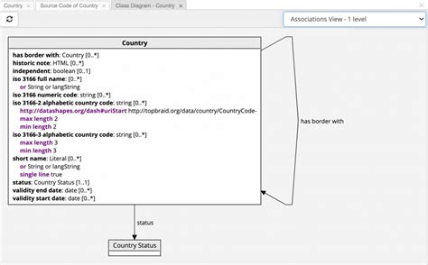 Querying Topbraid Edg With Graphql Topquadrant