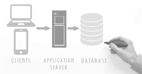Most Popular Databases In 2020 Heres How They Stack Up Ormuco