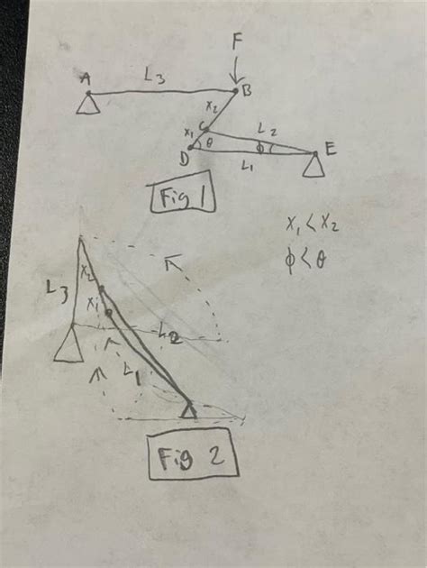 Solved A Force F Is Applied Please Calculate The Reaction Chegg Com