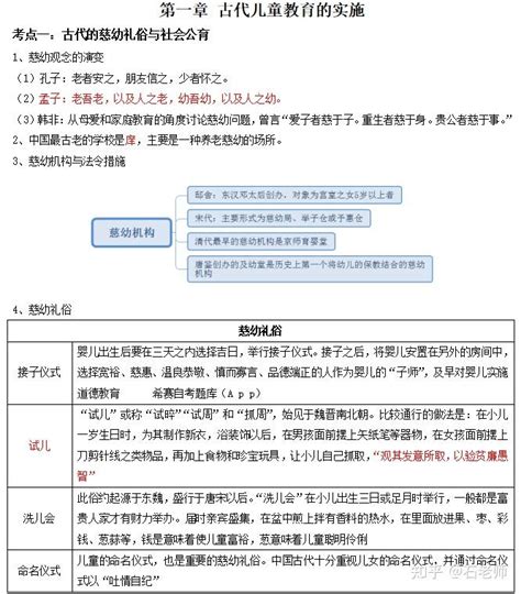 2023年自考00402学前教育史备考资料 知乎