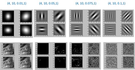 Gabor Kernels With Parameters Number Of Orientations4 Scale