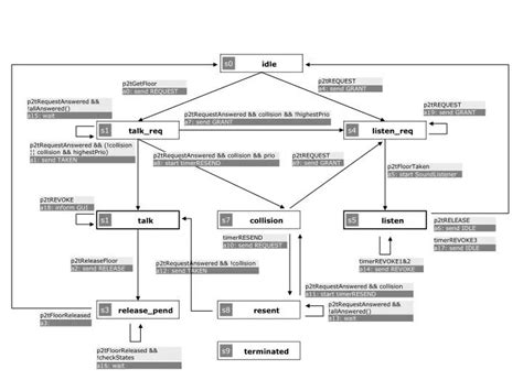 PPT Idle PowerPoint Presentation Free Download ID