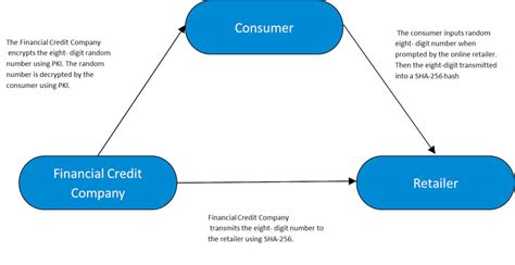 Encryption And Hashing Algorithm Used Download Scientific Diagram