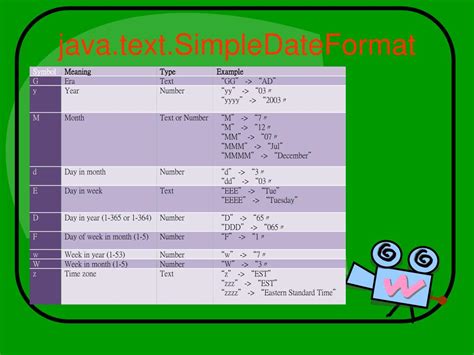 Ppt 方法 函數 Powerpoint Presentation Free Download Id2993436