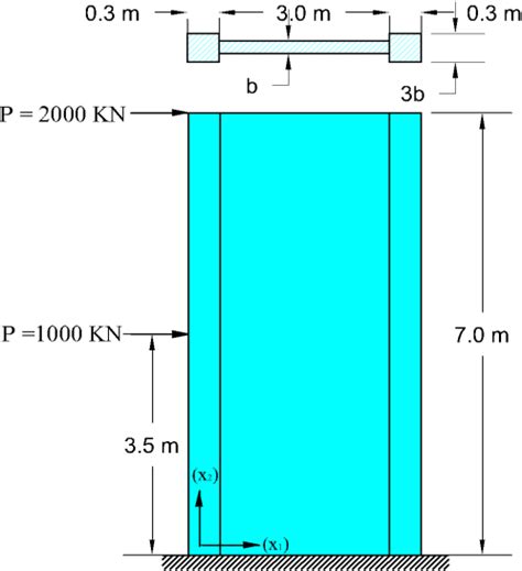 Figure 1 From Semianalytical Analysis Of Shear Walls With The Use Of