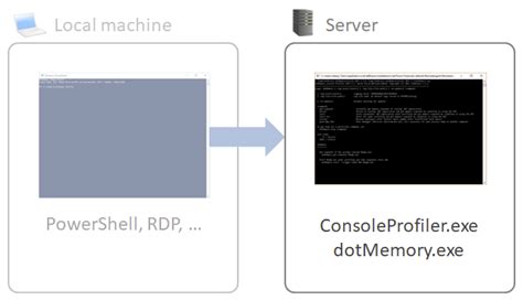 Profile Web Application On Iis Server Dottrace Documentation