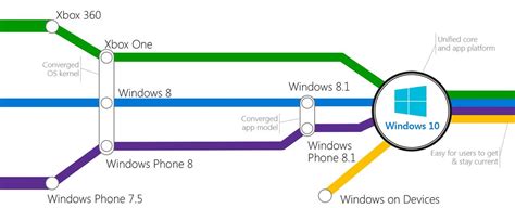 Good Reasons To Keep The Faith In Windows Mobile Windows Central