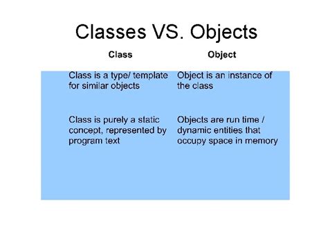 Unit3 Identifying Use Cases Object Analysis Classification Identifying