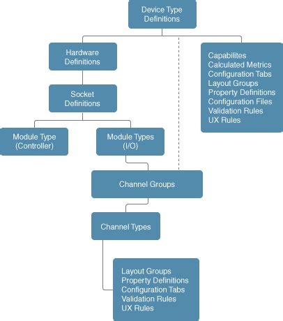 Introduction To Device Type Definitions NI InsightCM SDK 3 3 Help