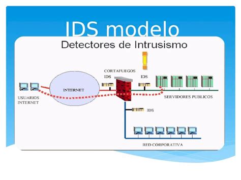 pptx modelos de ids e ips dokumen tips