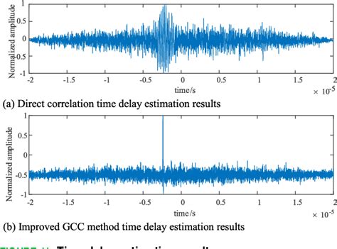 Figure 1 From A Partial Discharge Localization Method For Ac Xlpe Cable