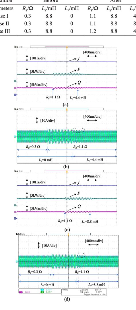 Figure 1 From A New Virtual Inductance Control Method For Frequency