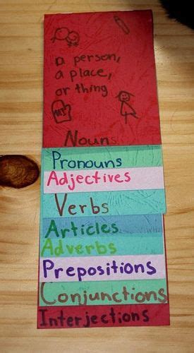 100 Best Foldable Ideas Images On Pinterest Teaching Ideas