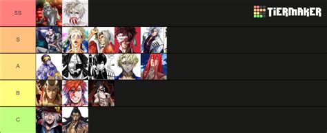 Record Of Ragnarok Tier List Community Rankings Tiermaker