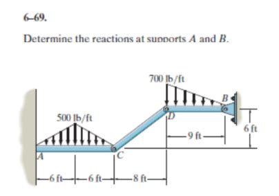 Solved Determine The Reactions At Supports A And B Chegg