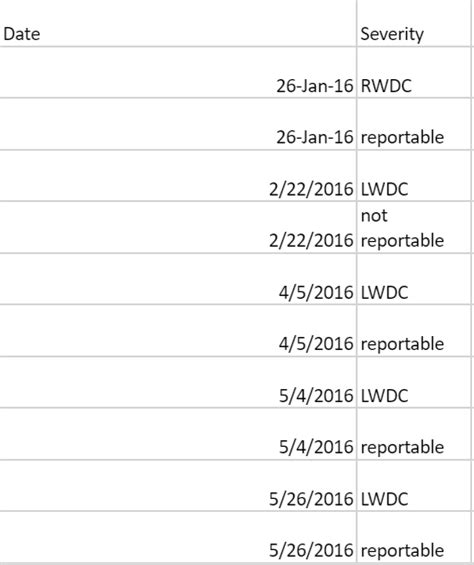 Solved Joining Columns Into 1 Microsoft Fabric Community