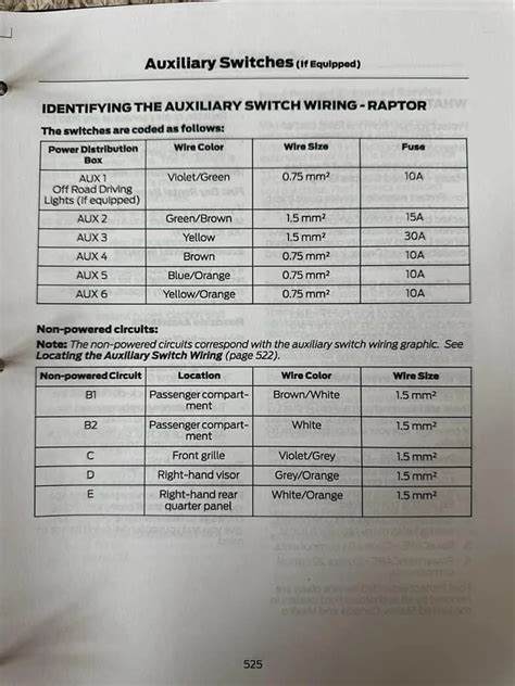Where Is Upfitter Wiring Bronco6g 2021 Ford Bronco And Bronco