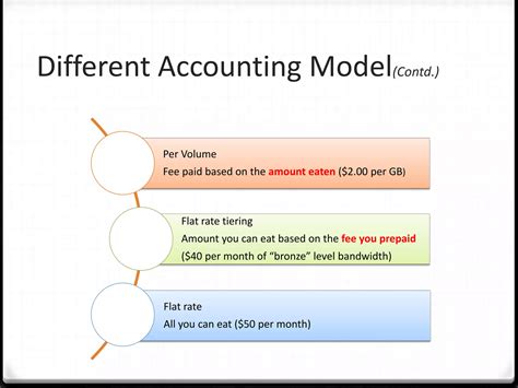 Internet Protocol Detail Record Pdf