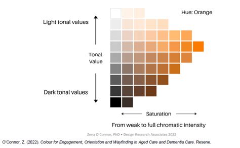 Colour And Pattern In Dementia Care Environments Dementia Alliance