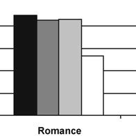 Accuracy Scores For Experiment Download Scientific Diagram