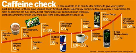 Caffeine Amounts In Energy Drinks