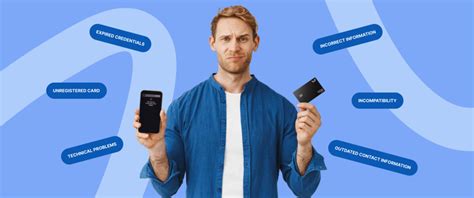 3d Secure Authentication Failed Reasons Implications And Solutions Wallester