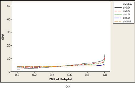 Table 5 From Mixture Process Variable Design Experiments With Control