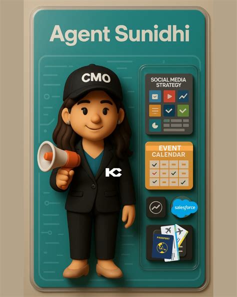 Salesforce Kizzyconsulting Salesforceohana Womenintech Sunidhi